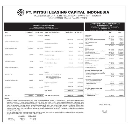 Laporan Keuangan Mitsui Leasing Capital Indonesia Q4 2021 ... Laporan Keuangan Mitsui Leasing Capital Indonesia Q4 2021 ...